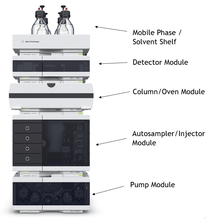 Lab Overflow - Empowering cannabis testing labs to develop technology ...