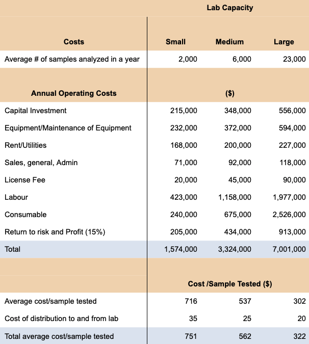 Lab Overflow - Empowering cannabis testing labs to develop technology ...